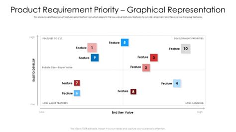 Product Requirement Priority Graphical Representation Ppt Summary Maker