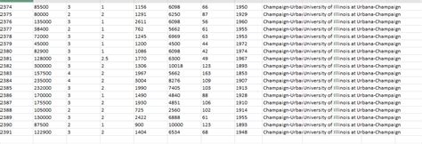 For The Housing Data A Run A Correlaion Analyis And