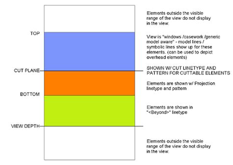 Revitize Another Revit Blog View Range And Cut Plane Revisited