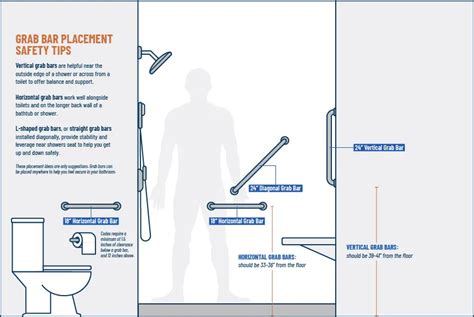 How To Measure For Grab Rails At Nathaniel Ackerman Blog