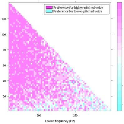 Spectrograms Plot Time On The X Axis Frequency On The Y Axis And Download Scientific Diagram