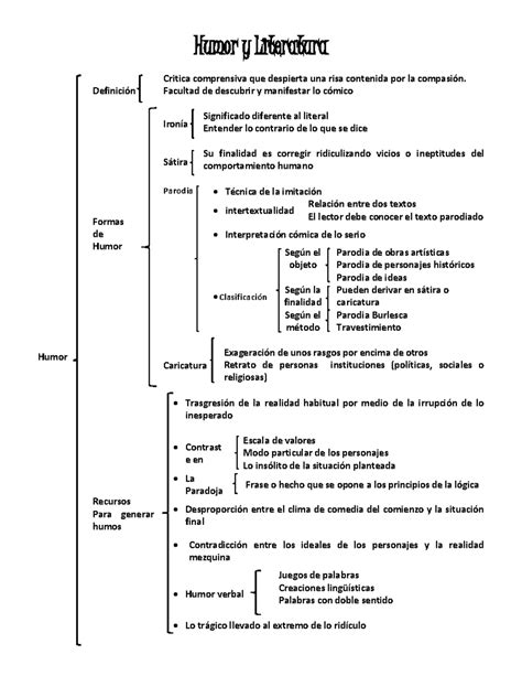 04 Literatura Y Humor Humor Y Literatura Humor Definición Critica