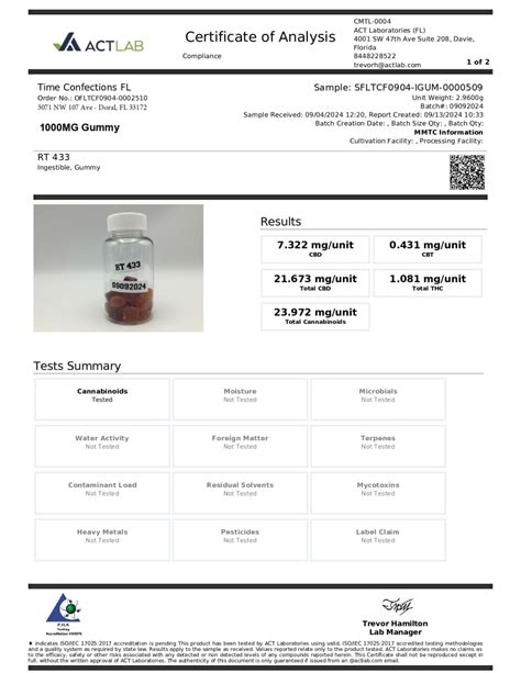 1000mg Cbd Cube Gummies Planta Rx®