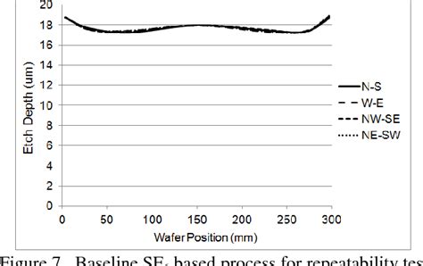 Figure 1 From Plasma Etch And Low Temperature Pecvd Processes For Via