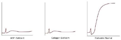 Platelet Aggregation Studies