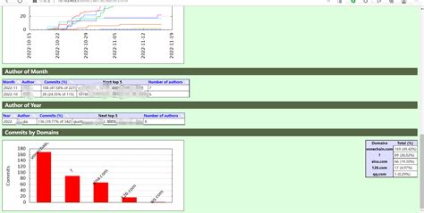 代码统计工具介绍 邹姣姣 博客园 代码统计工具介绍 邹姣姣 博客园
