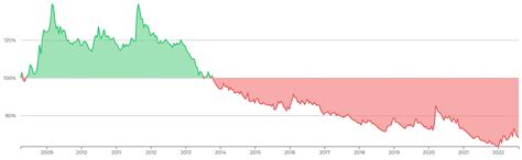 Backtest Your Tactical Asset Allocation With Prisma