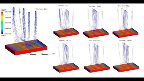 Cfd Simulation Natural Convection Youtube