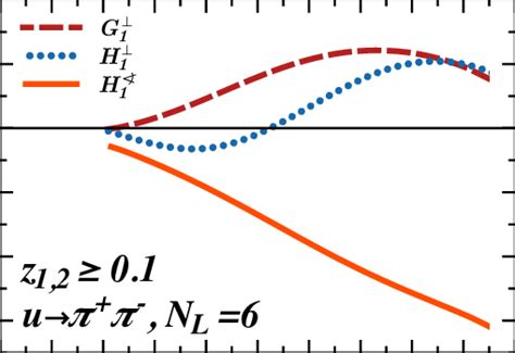 the extended quark jet model results for the analyzing powers of all