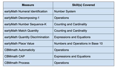 How To Implement Successful Math Interventions Illuminate Education