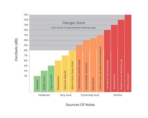 Noise Monitoring Noise Sources Impacts And Measures Oizom