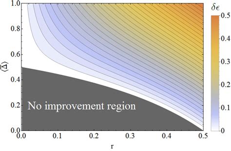 Coherence Boost To Single Shot Work Extraction From Gamma Rangle
