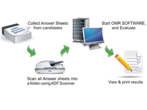 Omr And Image Processing