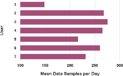 Figure 1 From Towards Trusted Execution Of Multi Modal Continuous Authentication Schemes