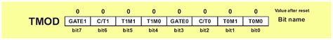 Creating Time Delay Using Timers In 8051 Microcontroller Gadgetronicx