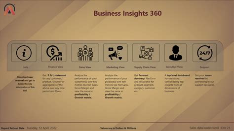 Powerbi Dataanalytics Dashboarddesign Dax Powerquery Datamodeling… Shrimant Moghe
