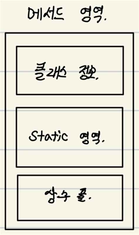 Java 자바 메모리 구조