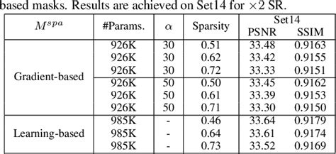 Table 3 From Exploring Sparsity In Image Super Resolution For Efficient