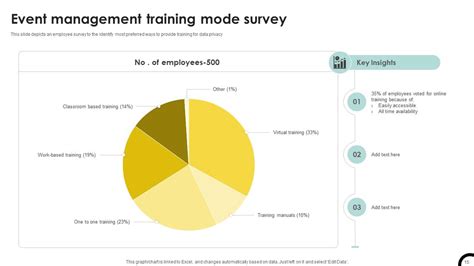Event Management Training Powerpoint Ppt Template Bundles Ppt Slide