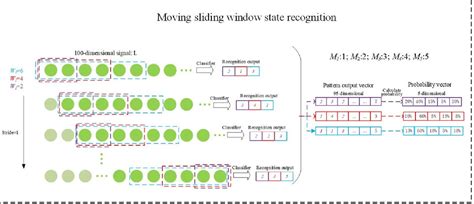 Figure 2 From Tool Condition Monitoring In Milling Process Based On Multi Dource Pattern