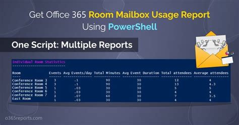 Get Office 365 Room Mailbox Usage Report Using Powershell R