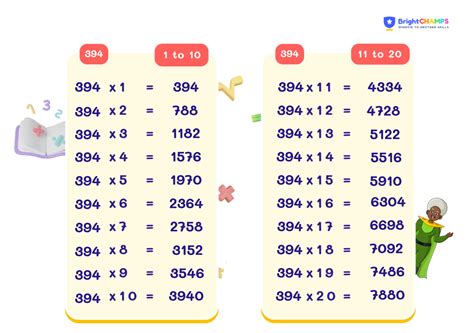 Learn Multiplication Table Of 394 394 Times Table ️ Learn Multiplication Table Of 394 394 Times Table ️