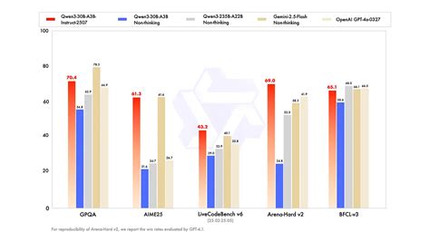 How To Run Hugging Face Models In Ollama By Gwang Jin Python In Plain English
