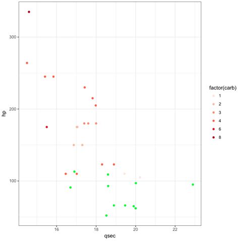 r ggplot color conditional on other column with predefined color