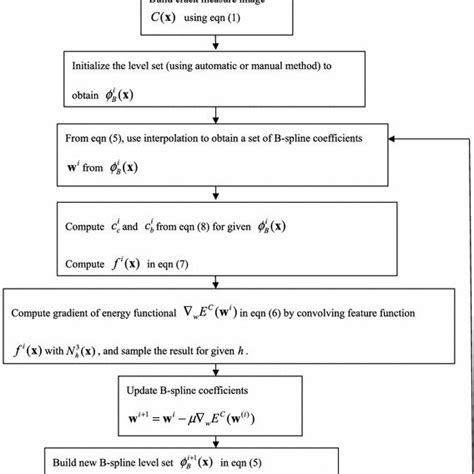 Iterative Algorithm For Crack Extraction Download Scientific Diagram