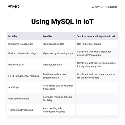 emq technologies on linkedin mqtt emqx mysql grafana