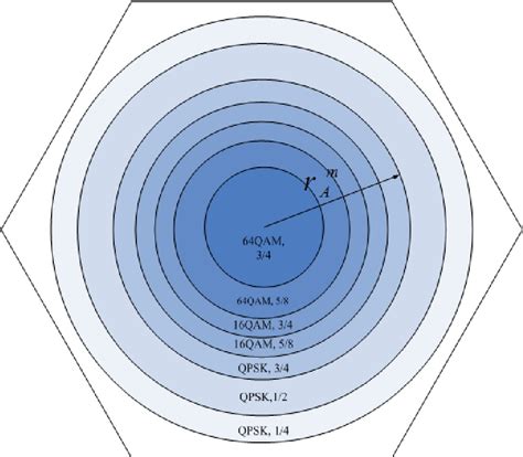 Figure 2 From An Analysis Model For Ofdma Based Inter Cell Interference