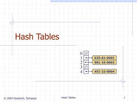 Ppt Hash Tables Powerpoint Presentation Free Download Id257158