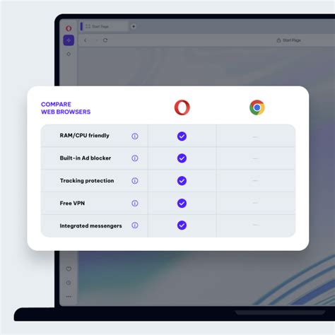 Is Opera Browser Safe Secure Private Browser Opera