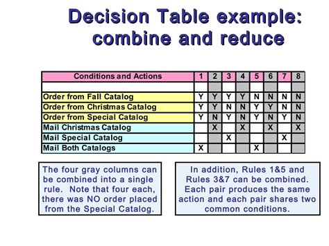 L7 Decision Tree And Table Ppt