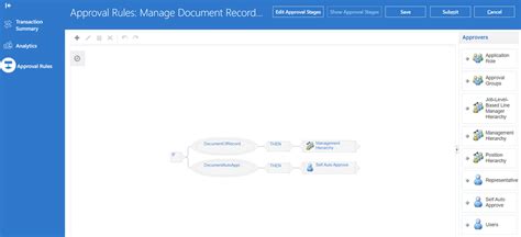 Learn Oracle Cloud Approval Management Bpm And Transaction Console With
