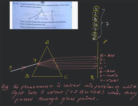 A A Narrow Beam Mathrm Xy Of White Light Is Passing Through A Glass P