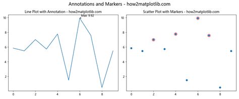 如何在python中使用子图绘制多个dataframe数据极客笔记 如何在python中使用子图绘制多个dataframe数据极客笔记