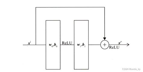 深度学习推荐系统 二 deep crossing及其在criteo数据集上的应用 deepcrossing csdn博客