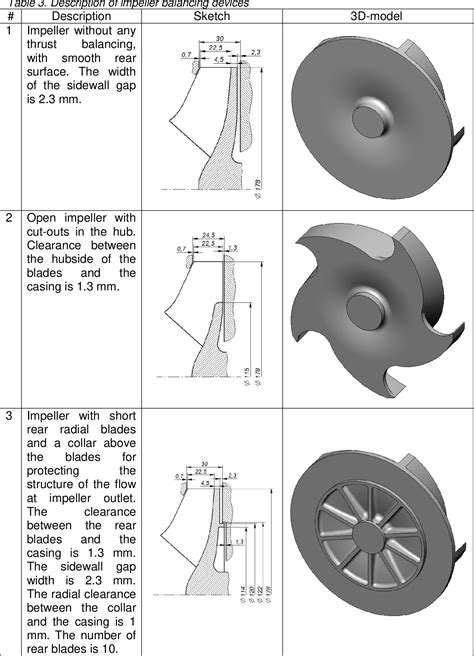 Table 2 From Cfd Analysis Of Axial Force And Balancing Devices For A