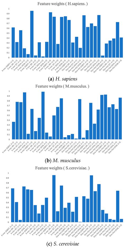 biology free full text pseupred elpso is an ensemble learning