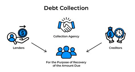 Payment Processor For Debt Collection In India Igpay Blog