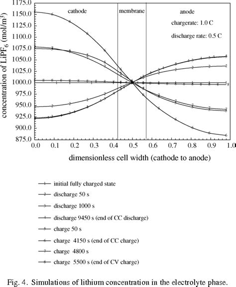 Depth Of Discharge Semantic Scholar