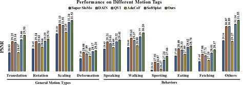 Figure 1 From Deep Animation Video Interpolation In The Wild