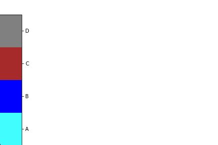 Python Change The Rotation Of A Standalone Colorbar Stack Overflow