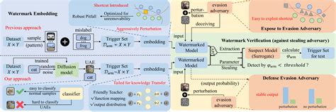 Deep Learning Based Text In Image Watermarking AI Research Paper Details