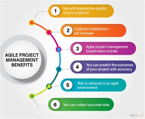 project management methodologies agile