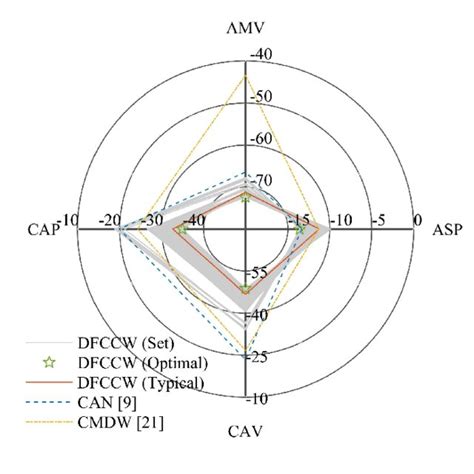 A Distributed Mimo Radar Network With K Clusters And Their Download Scientific Diagram