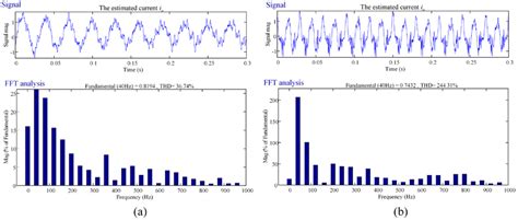 simulation analysis of thd of pll based smo controller under different