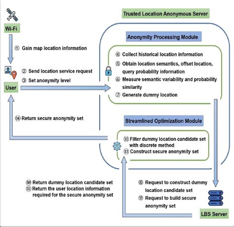 System Architecture Figure Download Scientific Diagram