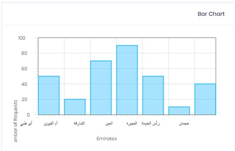 Xaxis Labels Are Not Aligned · Issue 1761 · Flotflot · Github